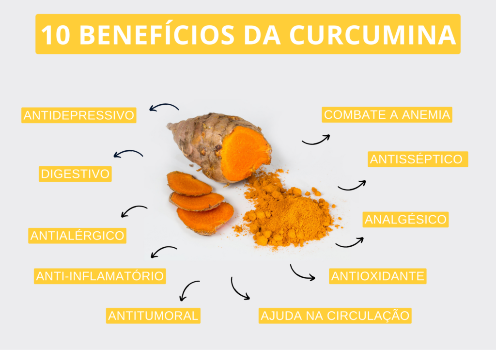 Você já ouviu falar nas Propriedades da Curcumina? - Farma Saluti Blog